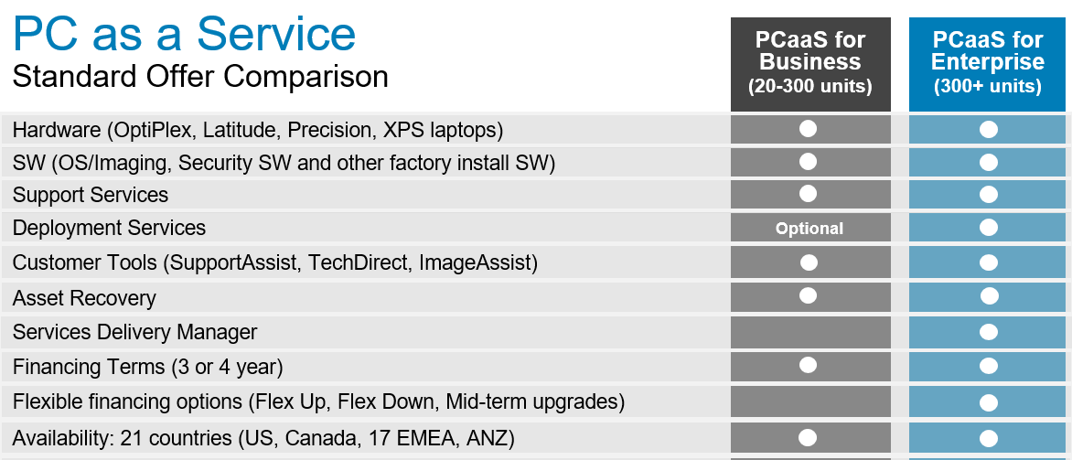 Right-Sizing PC as a Service for SMBs: Dell PCaaS for Business – Laurie ...