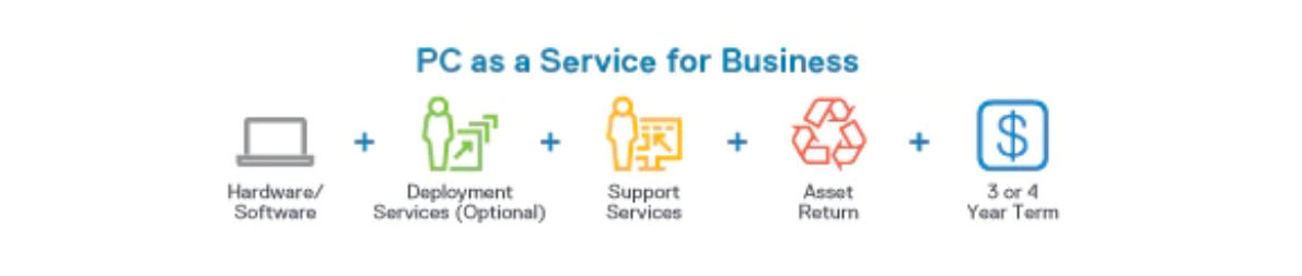 Right-Sizing PC as a Service for SMBs: Dell PCaaS for Business – Laurie ...