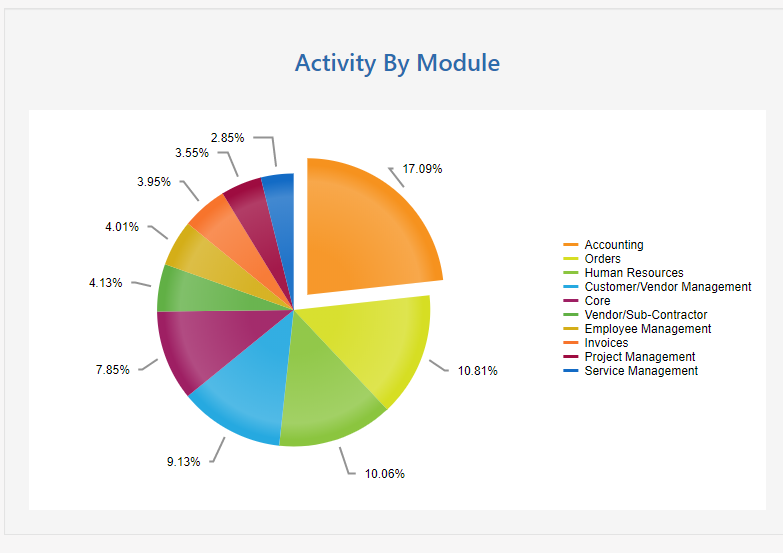 System Usage CHart – Laurie McCabe's Blog
