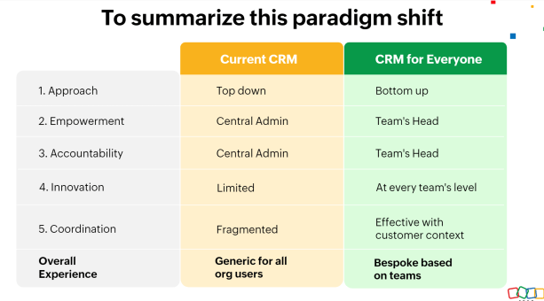 Inside Zoho’s Zoholics 2024 Event: Key Takeaways and Insights – Laurie ...